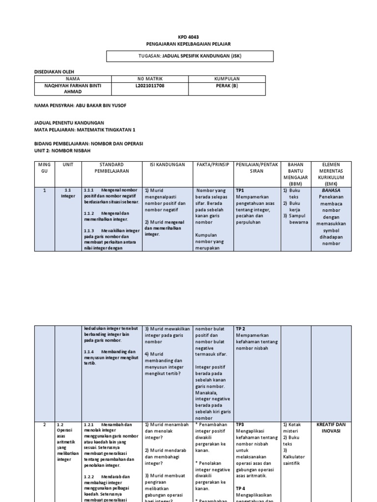 Contoh JSK Pengajaran Matematik | PDF