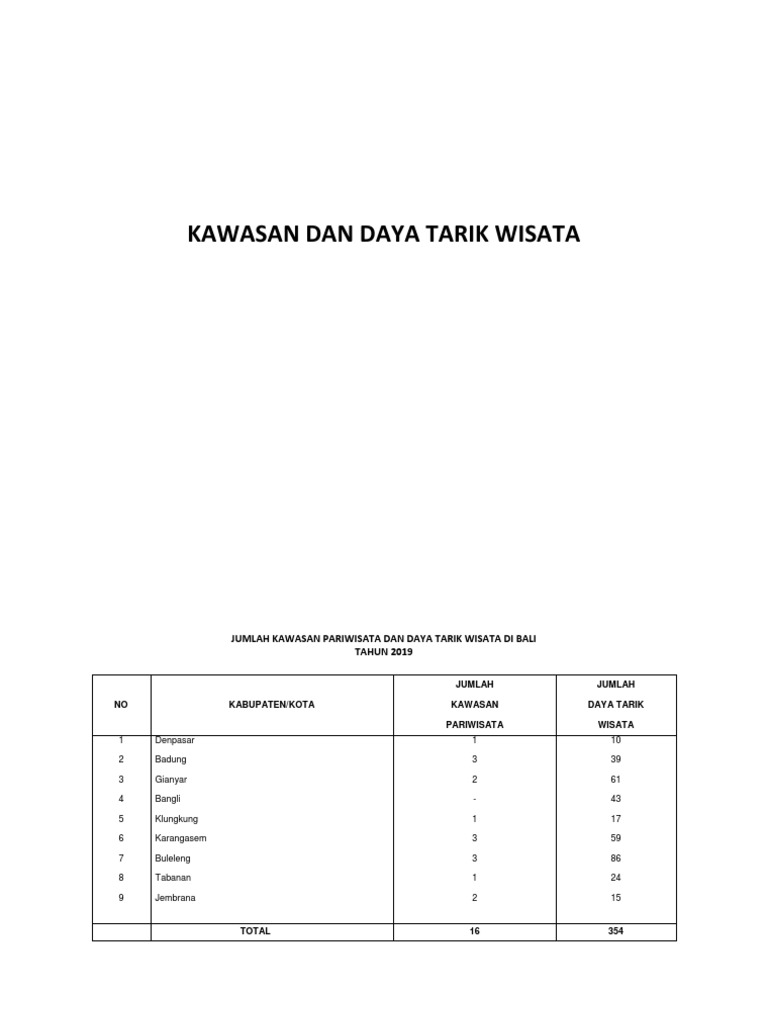 Data DTW | PDF