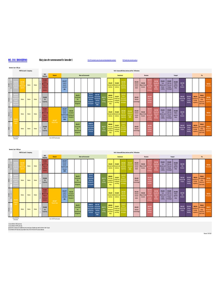 Civil Engineering Postgrad Courses | PDF | Engineering | Geotechnical ...