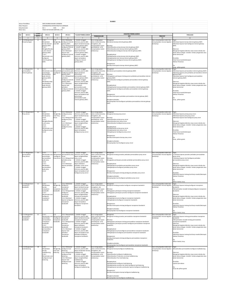 10 & 11. Silabus Dan RPP 1 LBR Aij | PDF | Komputer