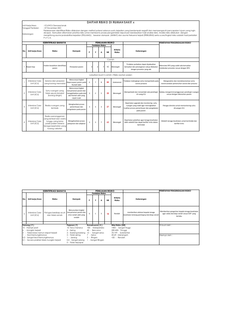 Tugas Membuat Form Manajemen Risiko Pasien | PDF
