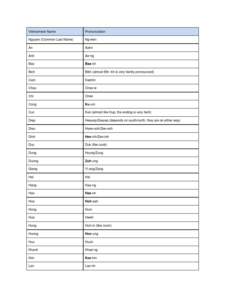 Vietnamese Name Pronunciation With Phonemes | PDF | Hue | Asia