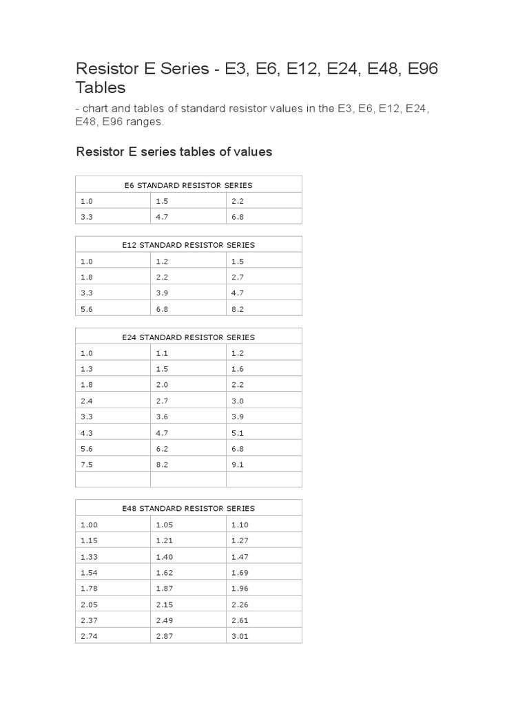 Resistor E Series - E3, E6, E12, E24, E48, E96 Tables | PDF | Scientific Observation | Design