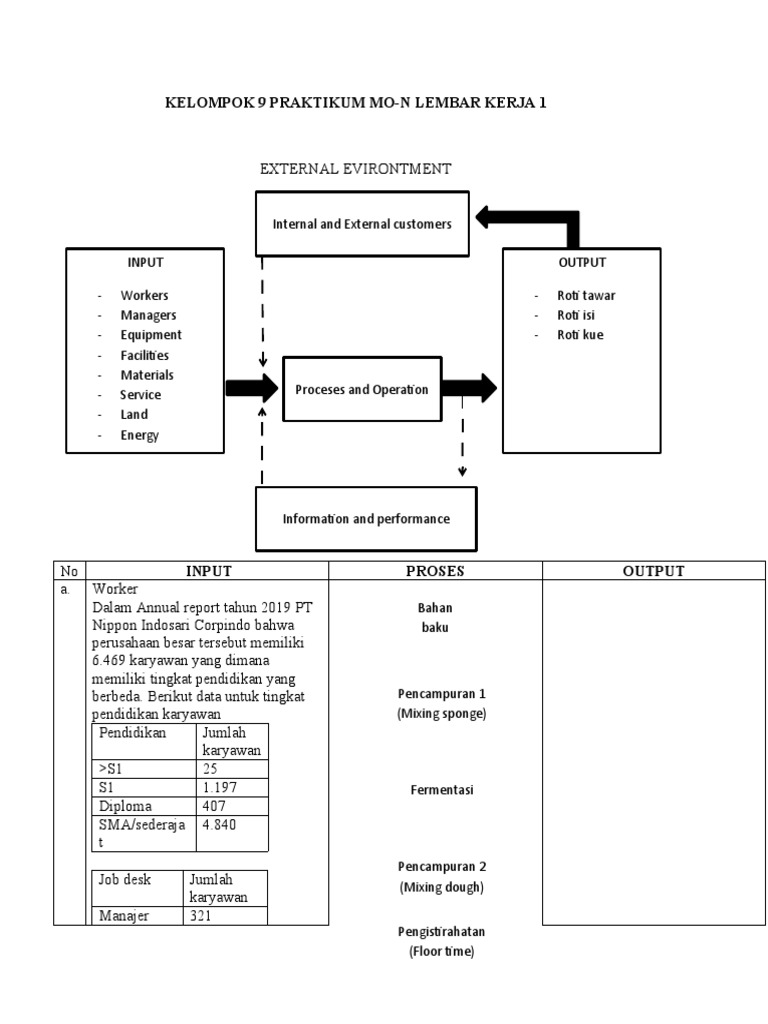 Proses Produksi Roti Sari Roti | PDF