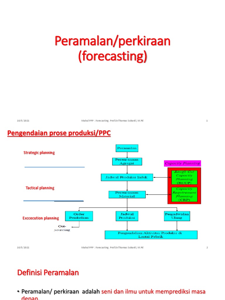Metode dan Tujuan Peramalan Permintaan | PDF | Bisnis