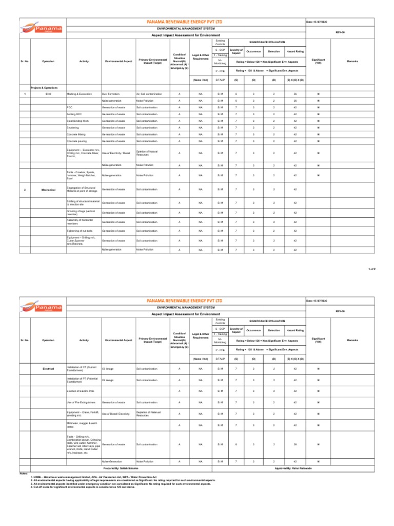 Aspect Impact Assessment For Environment - Raimoha Project | PDF ...