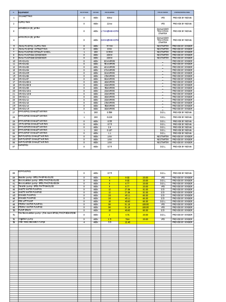 Mechanical Equipment Specifications List | PDF | Pump | Electrical ...