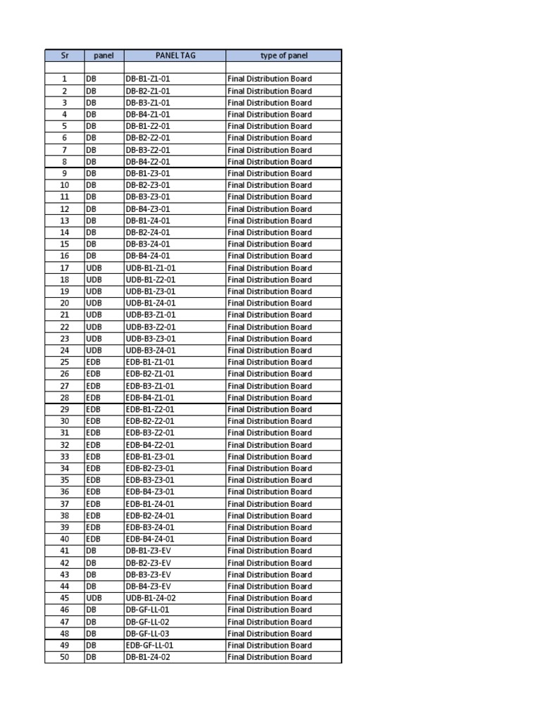 List of Panels | PDF | Machines | Infrastructure