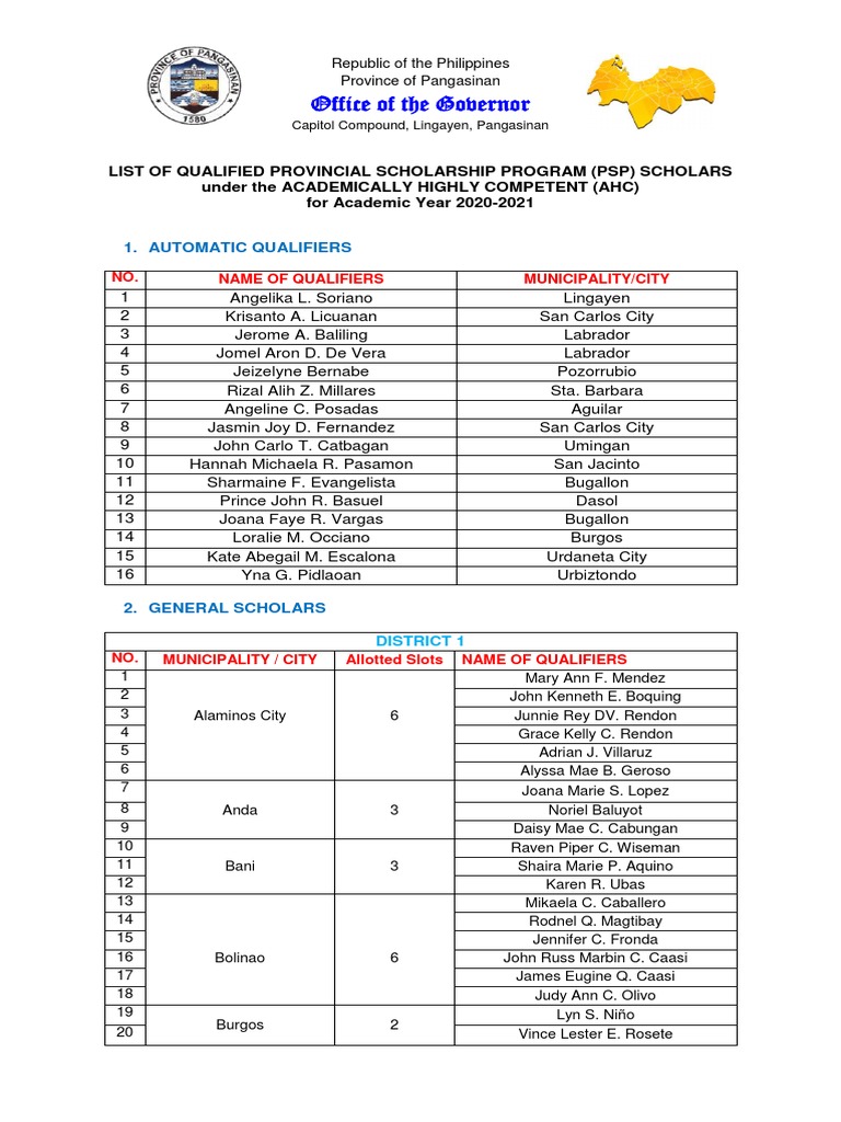 List of Qualified Provincial Scholarship Program (PSP) Scholars Under ...