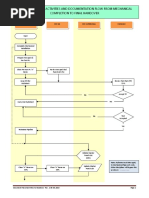 Commissioning Flowchart | PDF | Business