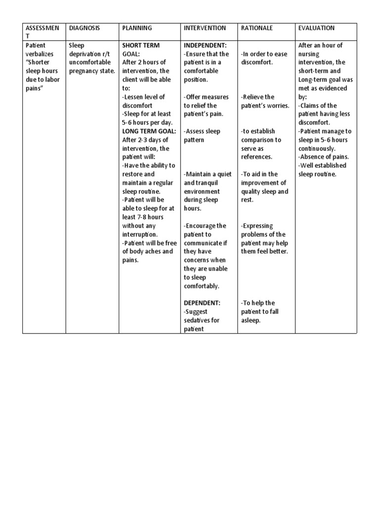 NCP Rle Sleep Deprivation | PDF | Sleep | Pain