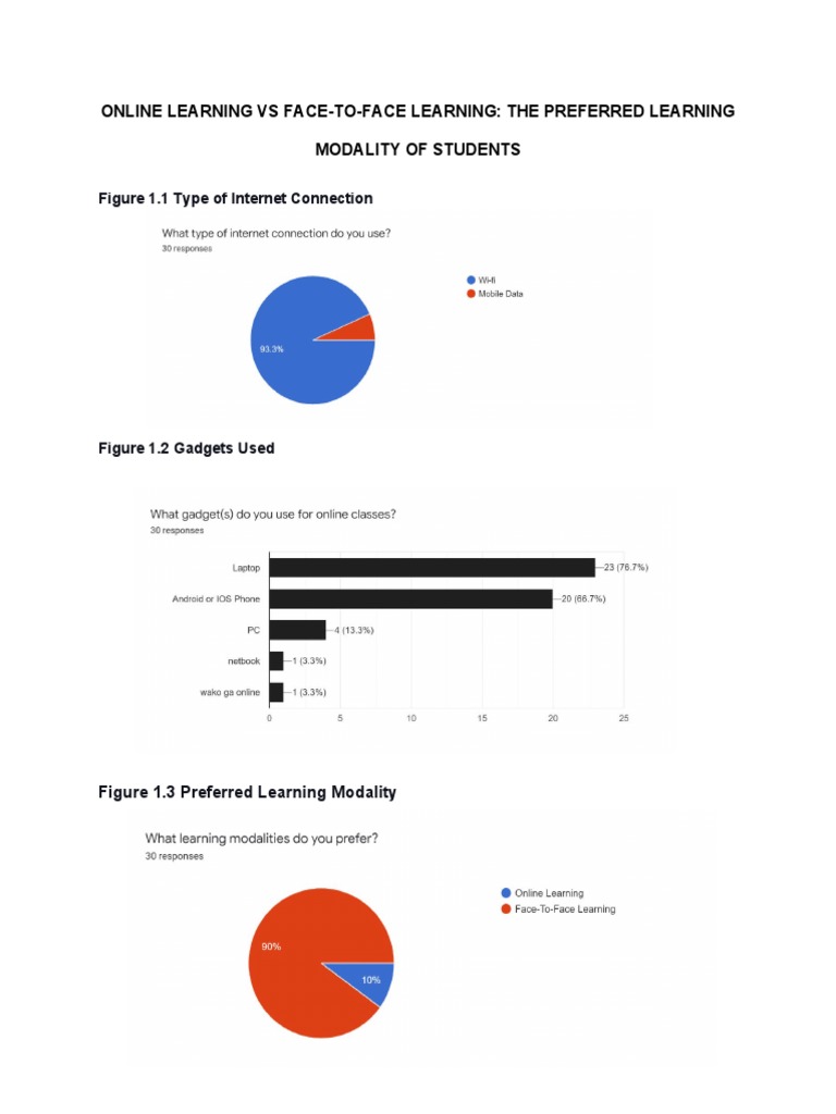 Online Learning Vs Face-To-Face Learning: The Preferred Learning ...