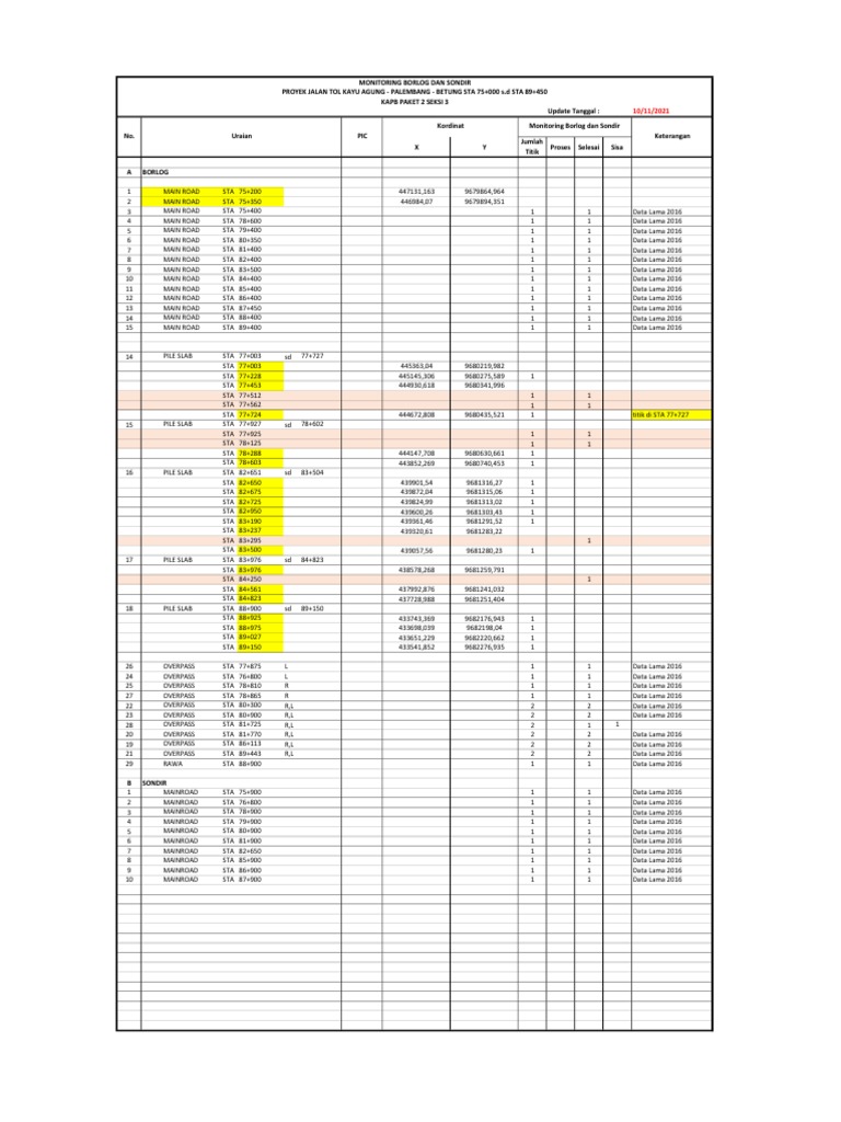 Koordinat Titik Borlog | PDF