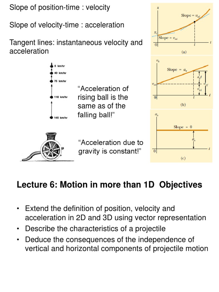 1stLE Lecture 06 - R3 Position, Velocity and Acceleration in 2D, 3D ...