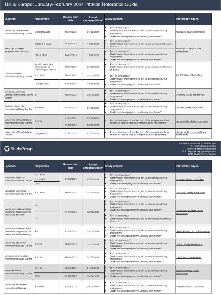 UKE Reference Guide H1 2021 V4 | PDF | Educational Stages | Academia