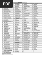 Codigos - Radio - Ponal. | PDF | Policía | Accion legal