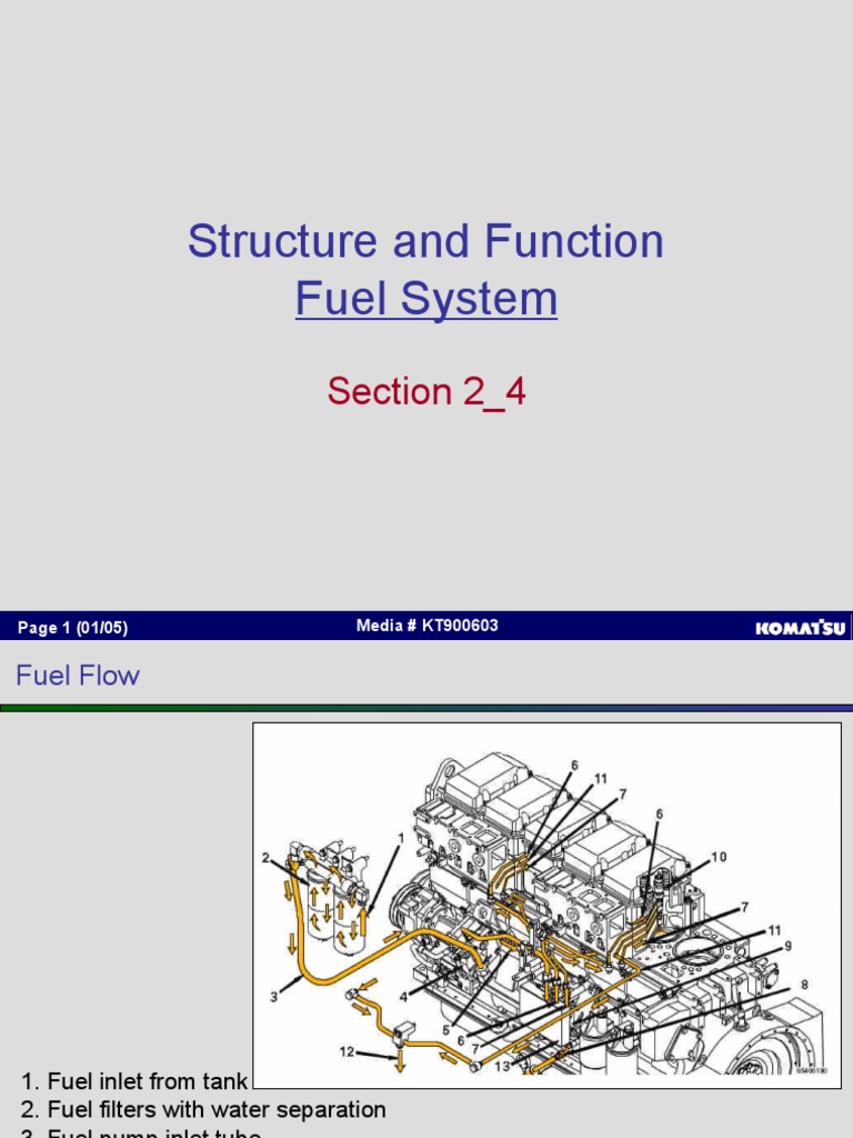 170 HPI 02 4 Fuel System | PDF | Fuel Injection | Turbocharger