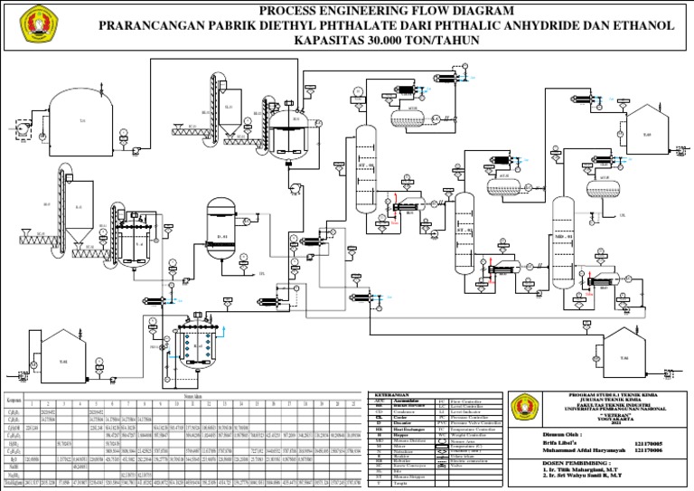 Process Engineering Flow Diagram Prarancangan Pabrik Diethyl Phthalate ...