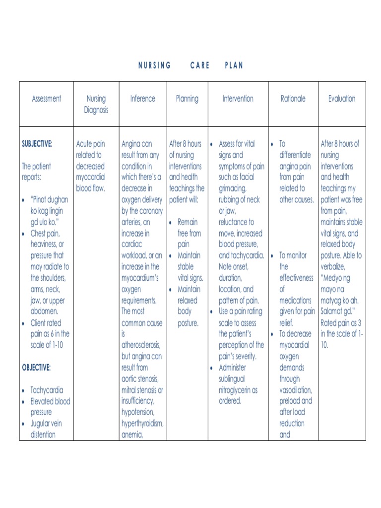NCP Chest Pain | PDF