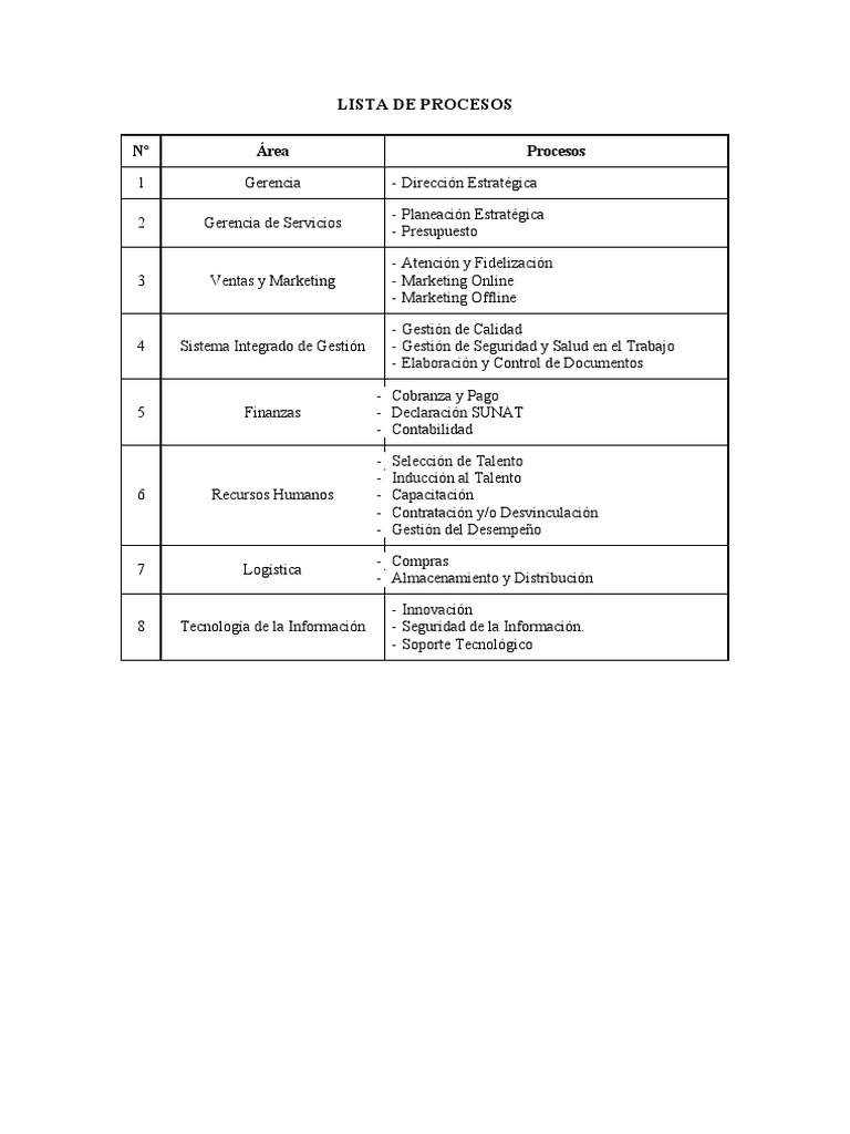 Lista de Procesos | PDF