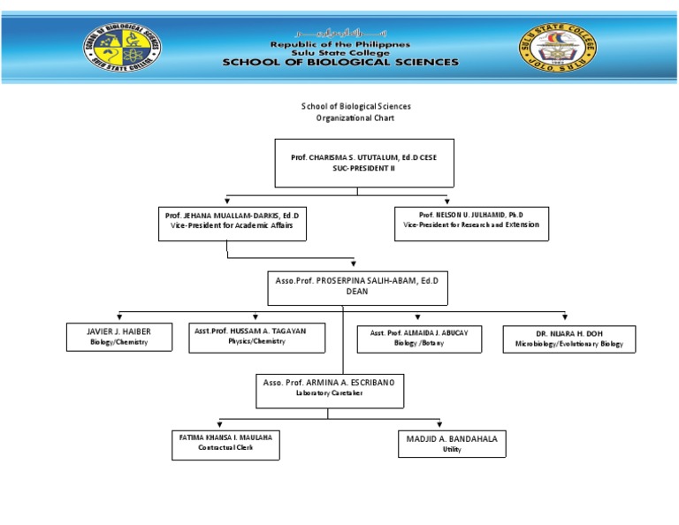 Organizational Chart of Biological Sciences | PDF | Wellness