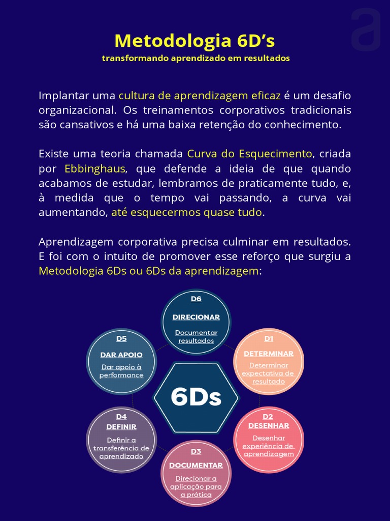 Metodologia 6D's Transformando Aprendizado em Resultados | PDF ...