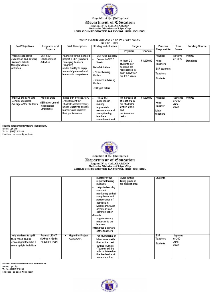 Sy. 2021-2022 Esp Work Plan | PDF | Pedagogy | Communication