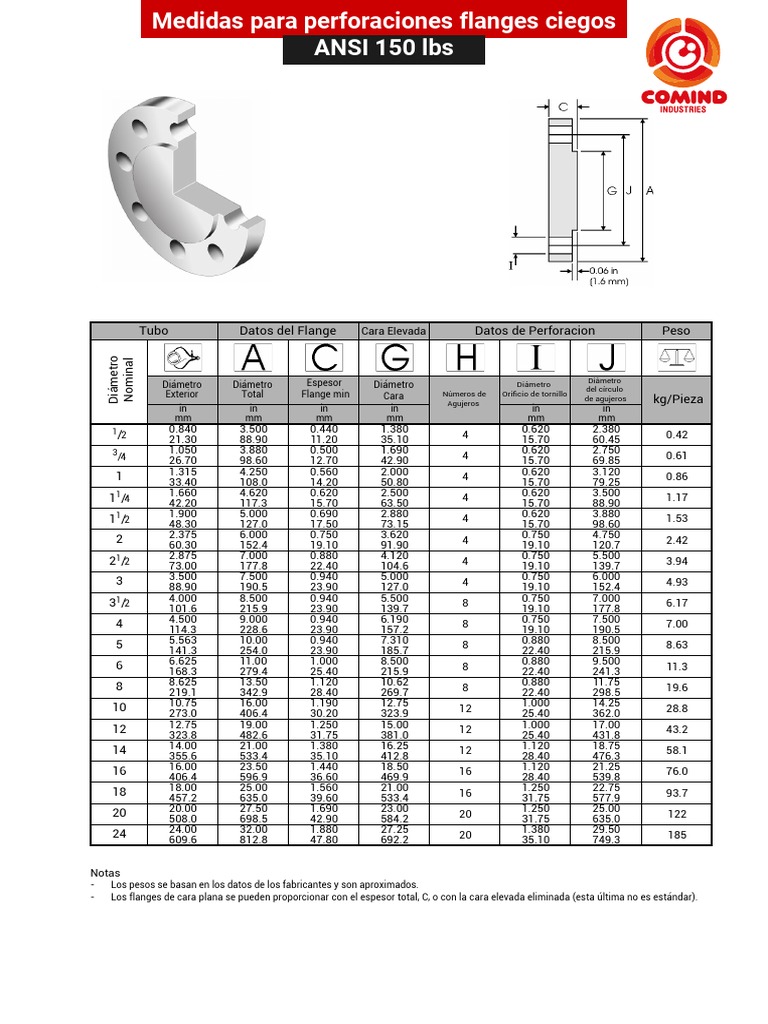Medidas Flanges Ciegos ANSI 150lbs y 300lbs | PDF