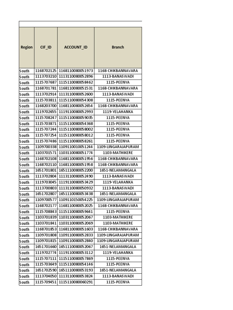 Calling Data May 21 | PDF