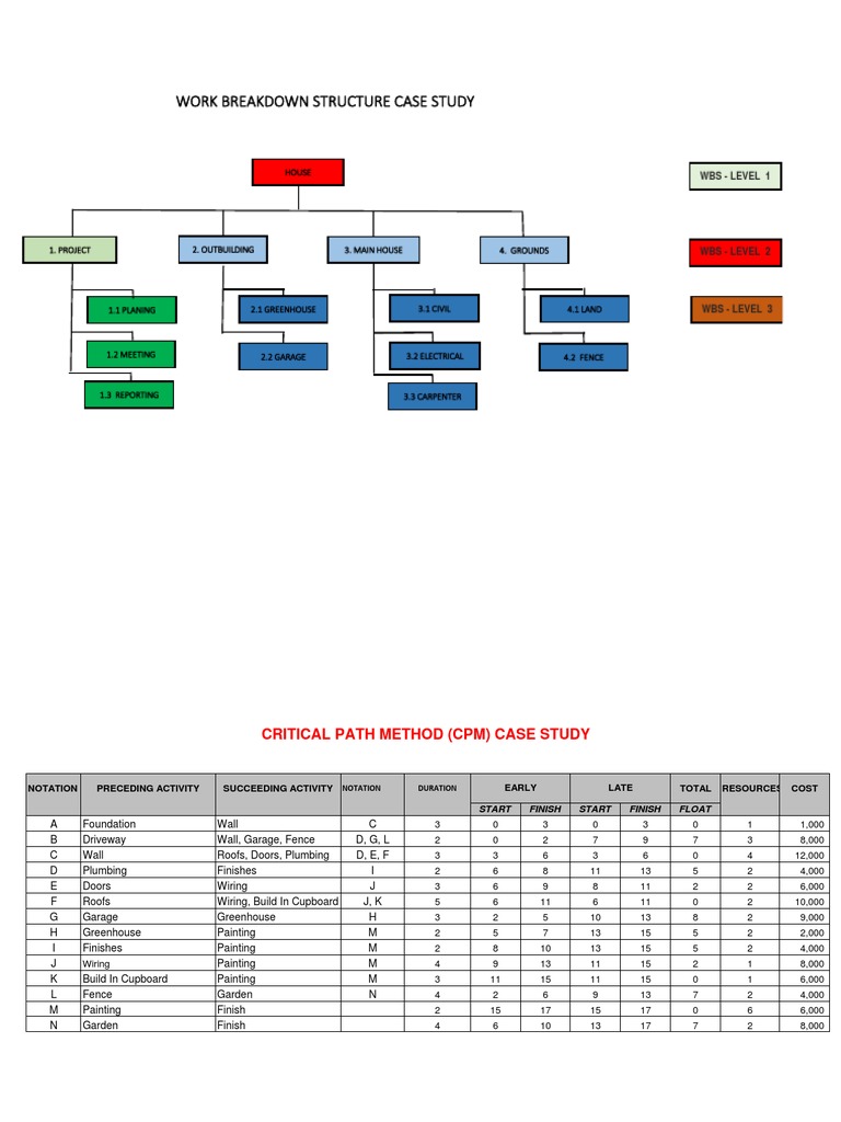 Case Study and Exercises - Planning and Control Cycle | PDF | Garage ...