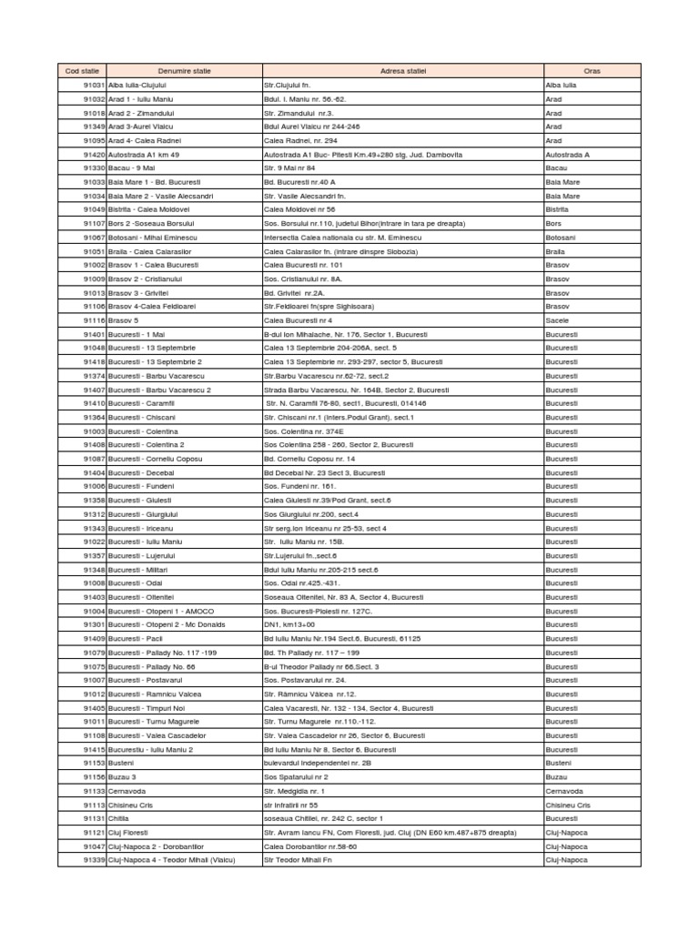 Coduri Poștale pentru Diverse Orașe | PDF | Romania