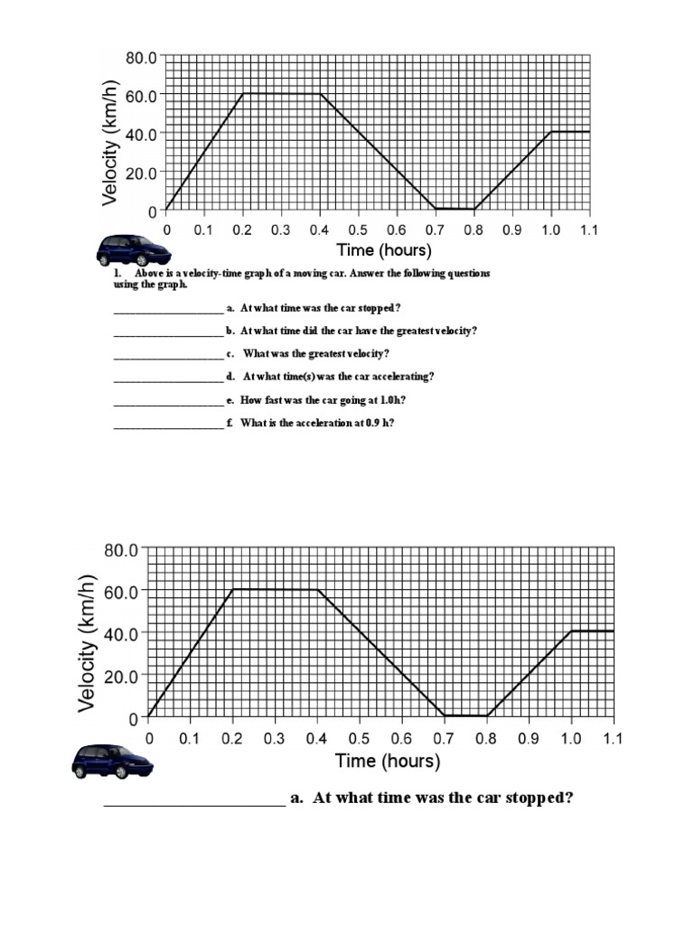 Car Velocity-Time Graph Analysis | PDF | Acceleration | Velocity