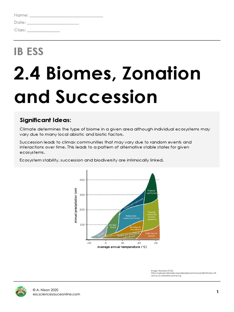 IB ESS: Biomes & Succession Guide | PDF | Precipitation | Climate