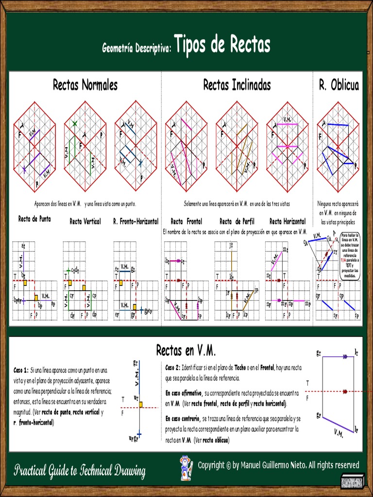 3 Geometria Descriptiva Tipos de Rectas | PDF | Geometría | Matemáticas