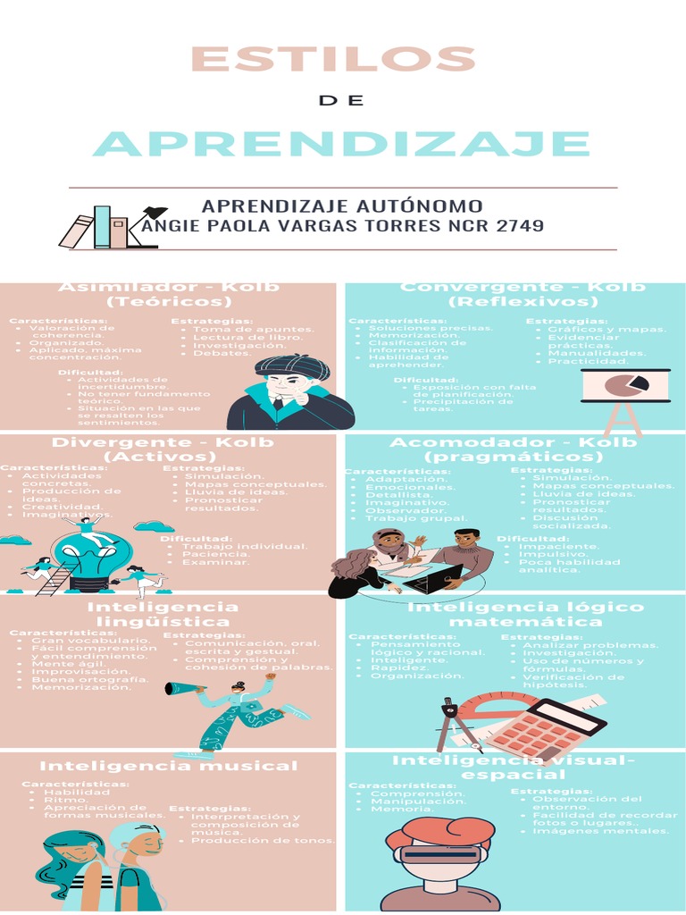 Actividad 1 - Estilos de Aprendizaje | PDF | Aprendizaje | Inteligencia