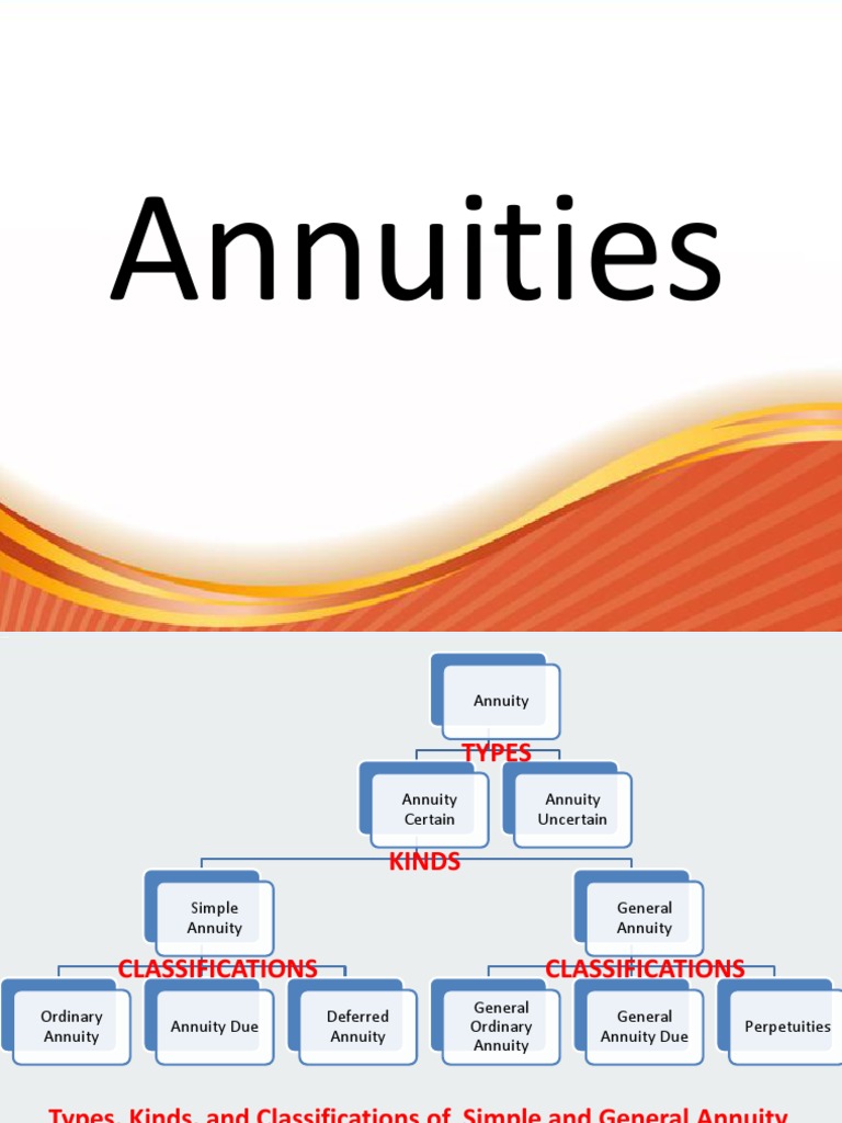 Lesson 1-Simple and General Annuities | PDF | Present Value | Interest