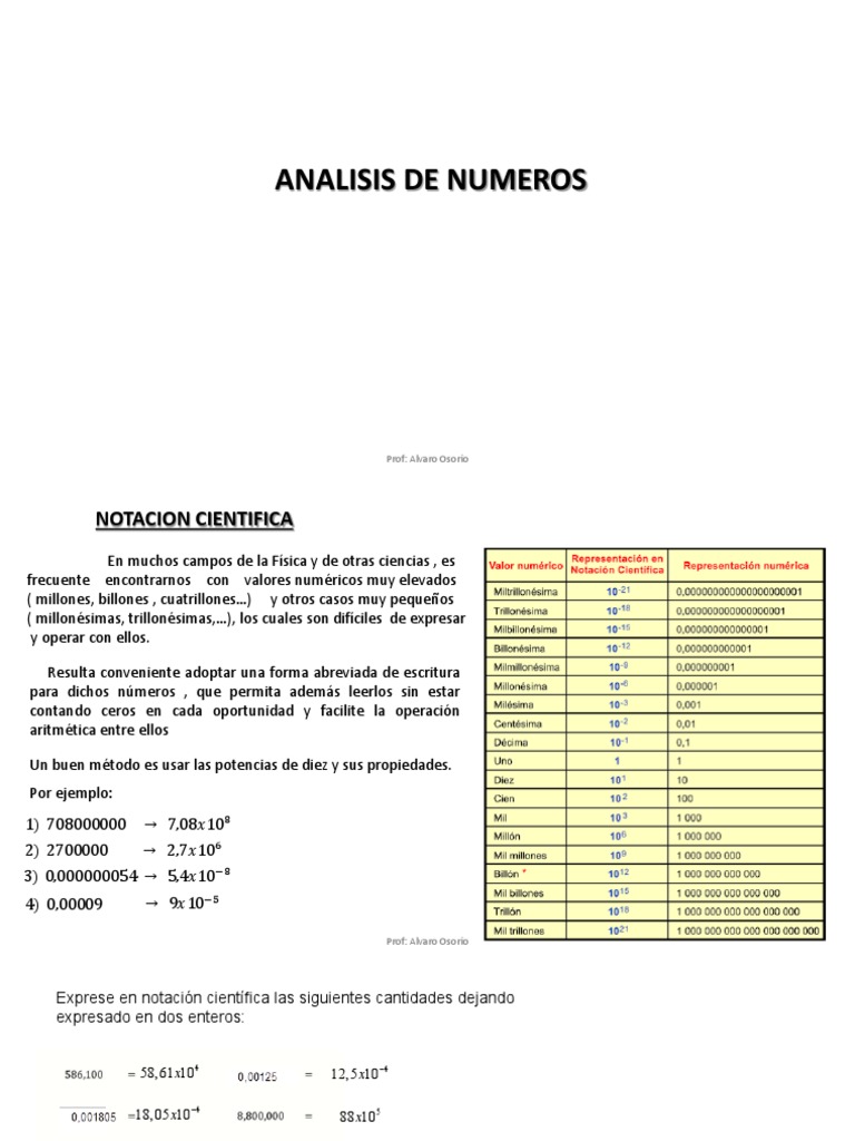 Sesion 1 Analisis de Numeros | PDF | Decimal | Medición