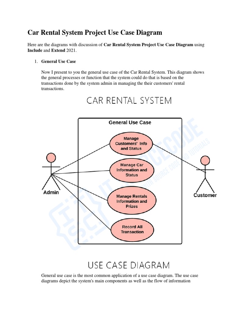 Car Rental System Project Use Case Diagram | PDF