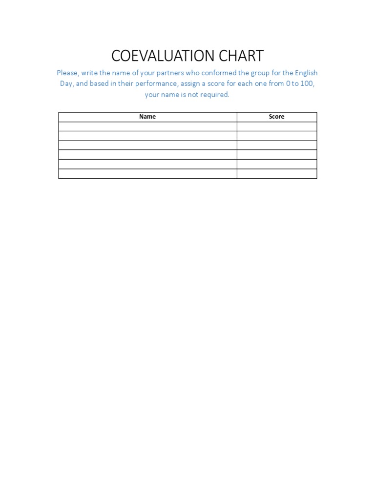 Coevaluation Chart English Day | PDF