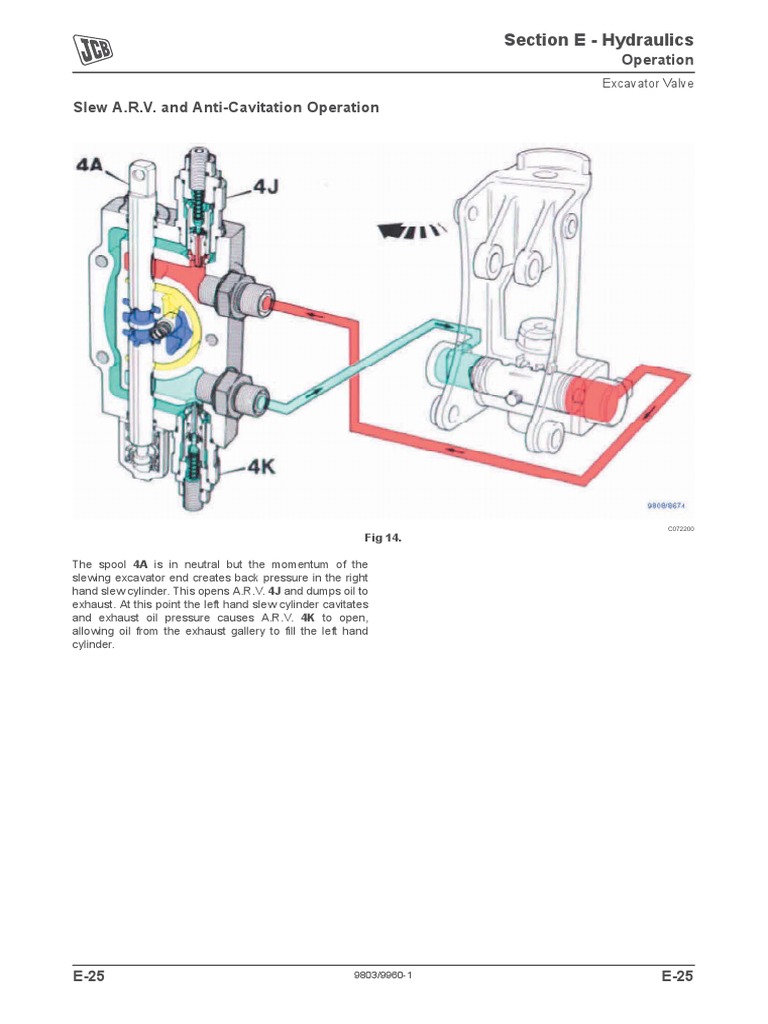 Operation Slew A.R.V. and Anti-Cavitation Operation: Section E ...