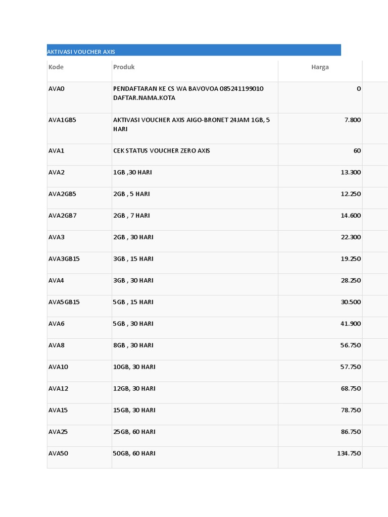 Kode Produk Harga: Aktivasi Voucher Axis | PDF
