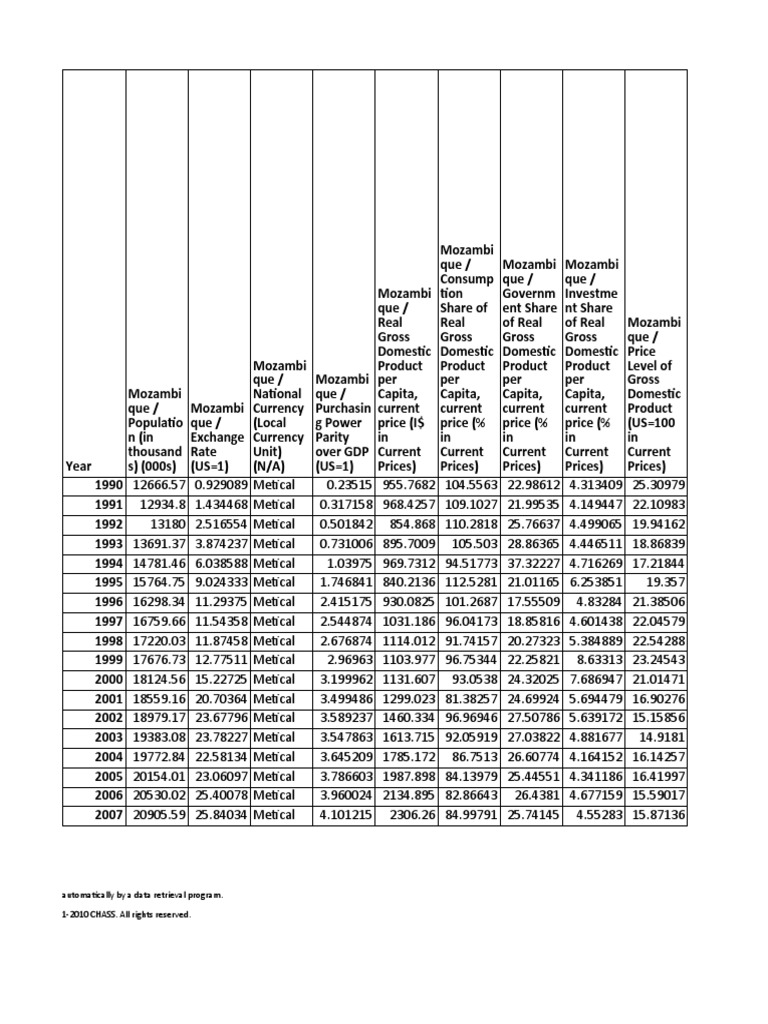 This Page Was Generated Automatically by A Data Retrieval Program | PDF ...