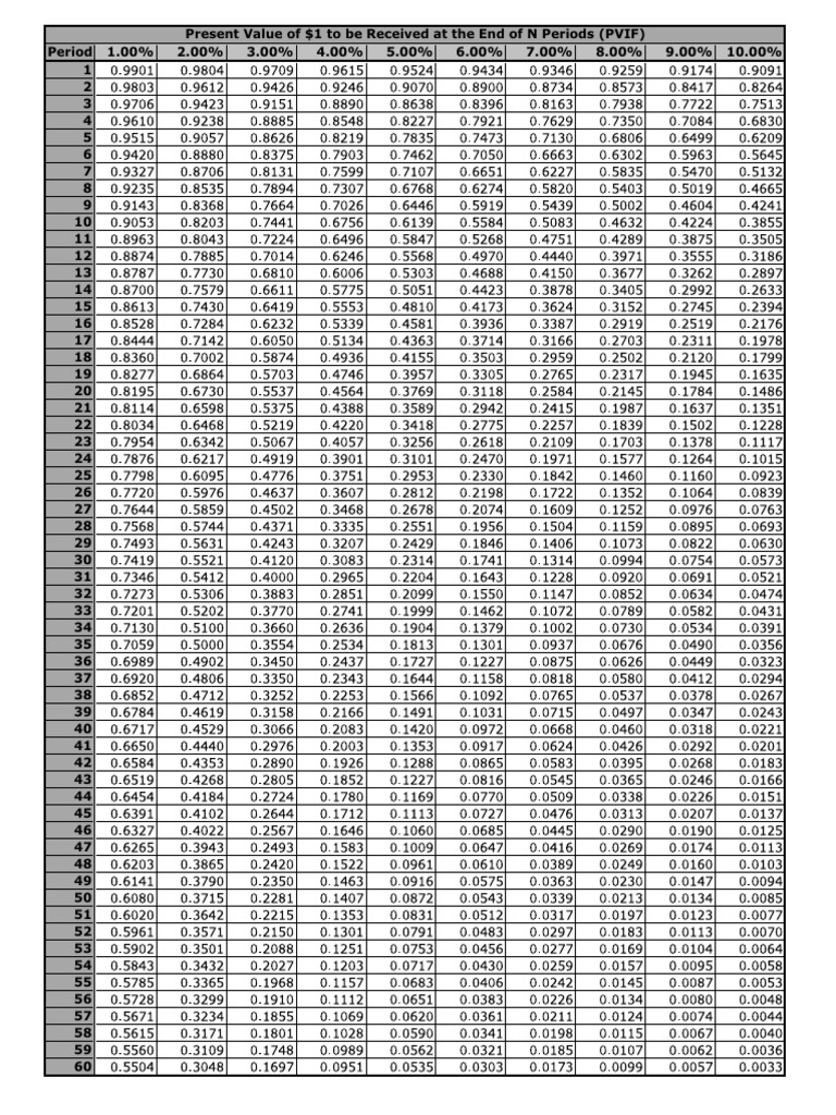 Tabel PVIF-jika Aliran Kas Tiap Tahun Berbeda | PDF