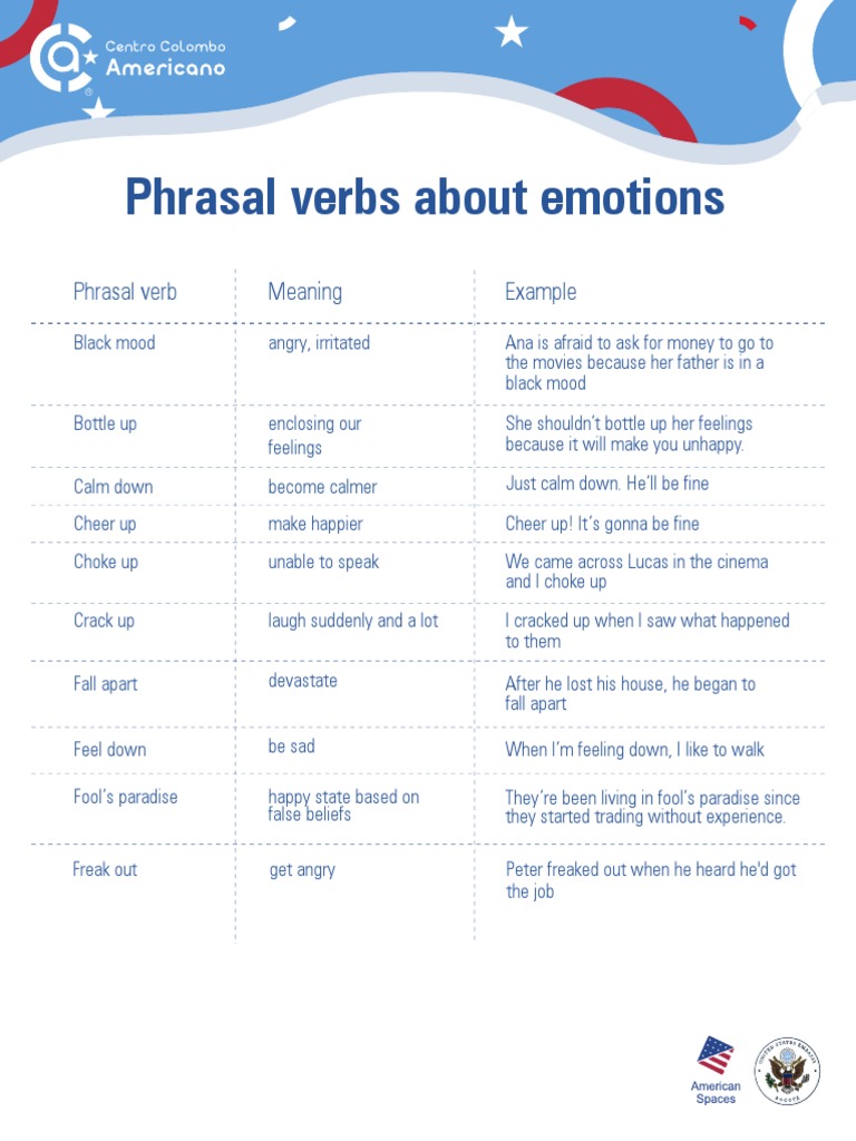 Phrasal Verbs About Emotions: Phrasal Verb Meaning Example | PDF
