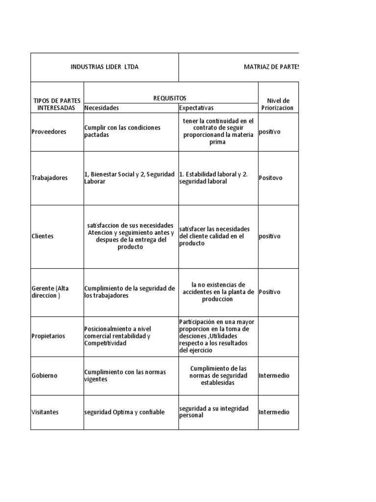 Matriz de Partes Interesadas en Seguridad Laboral | PDF | Calidad ...