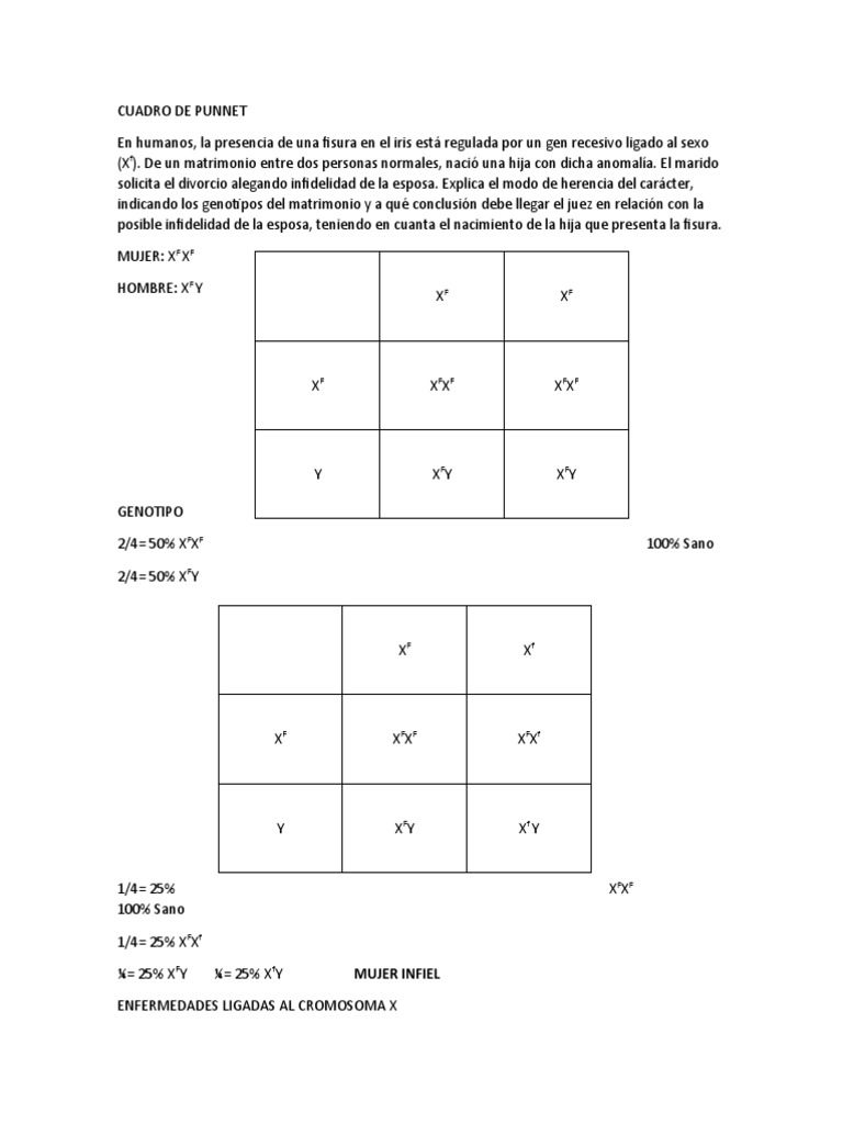 Cuadro de Punnet | PDF