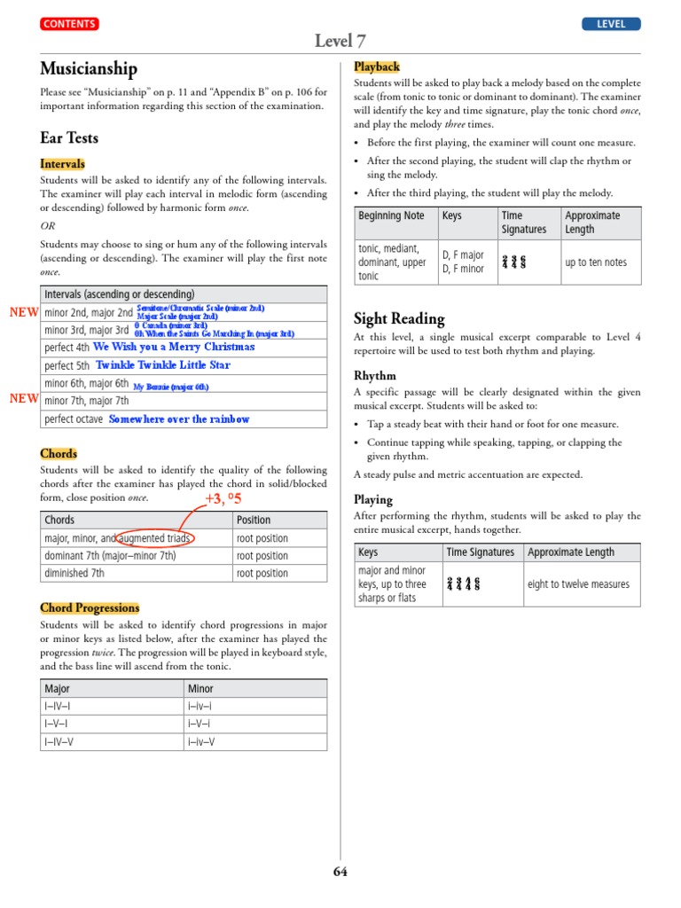 RCM Piano Syllabus - Grade 7 Ear Training | PDF | Chord (Music ...