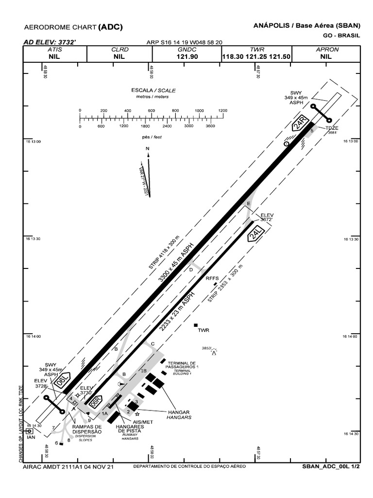 Sban Adc-Sban Adc 20211104 | PDF