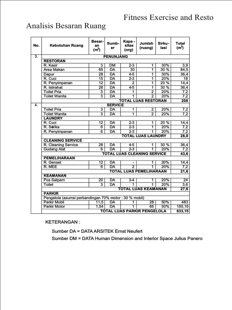Besaran Ruang 2 | PDF