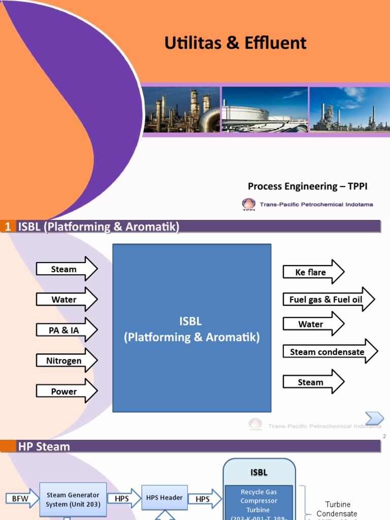 Process Flow Diagram and Utility Systems Overview for the ISBL and OSBL ...